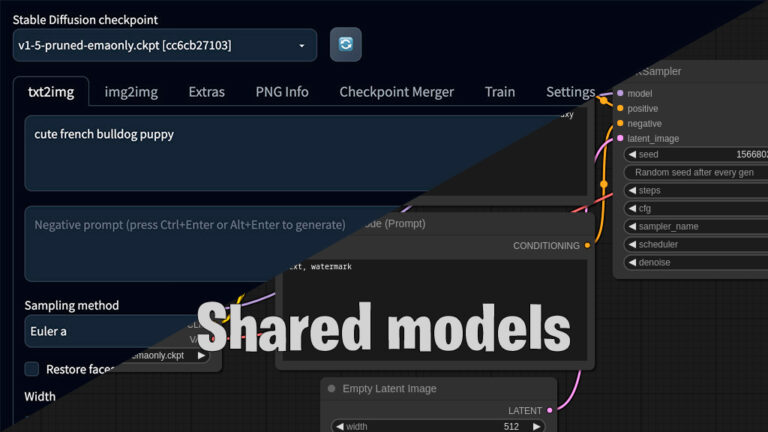 Share models between Automatic1111 and ComfyUI - Mitsuha Kitsune